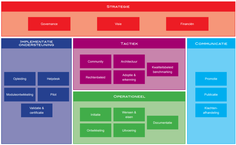 TOOI - Beheerplan 1.0.6